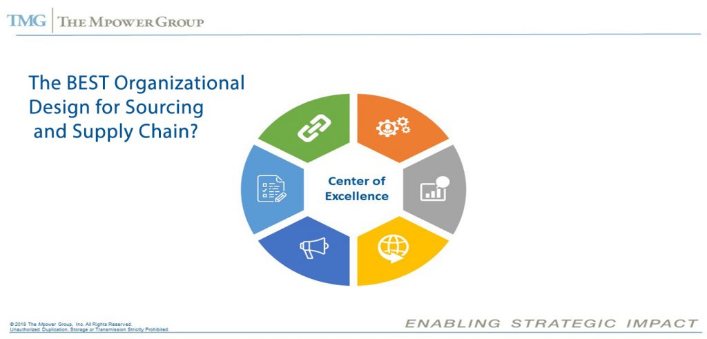 The BEST Organizational Design for Sourcing and Supply Chain?