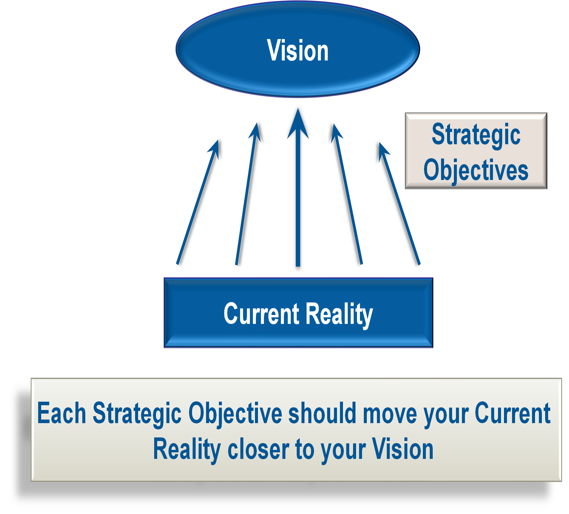 Do You Know the Difference Between Strategic Sourcing & Category ...
